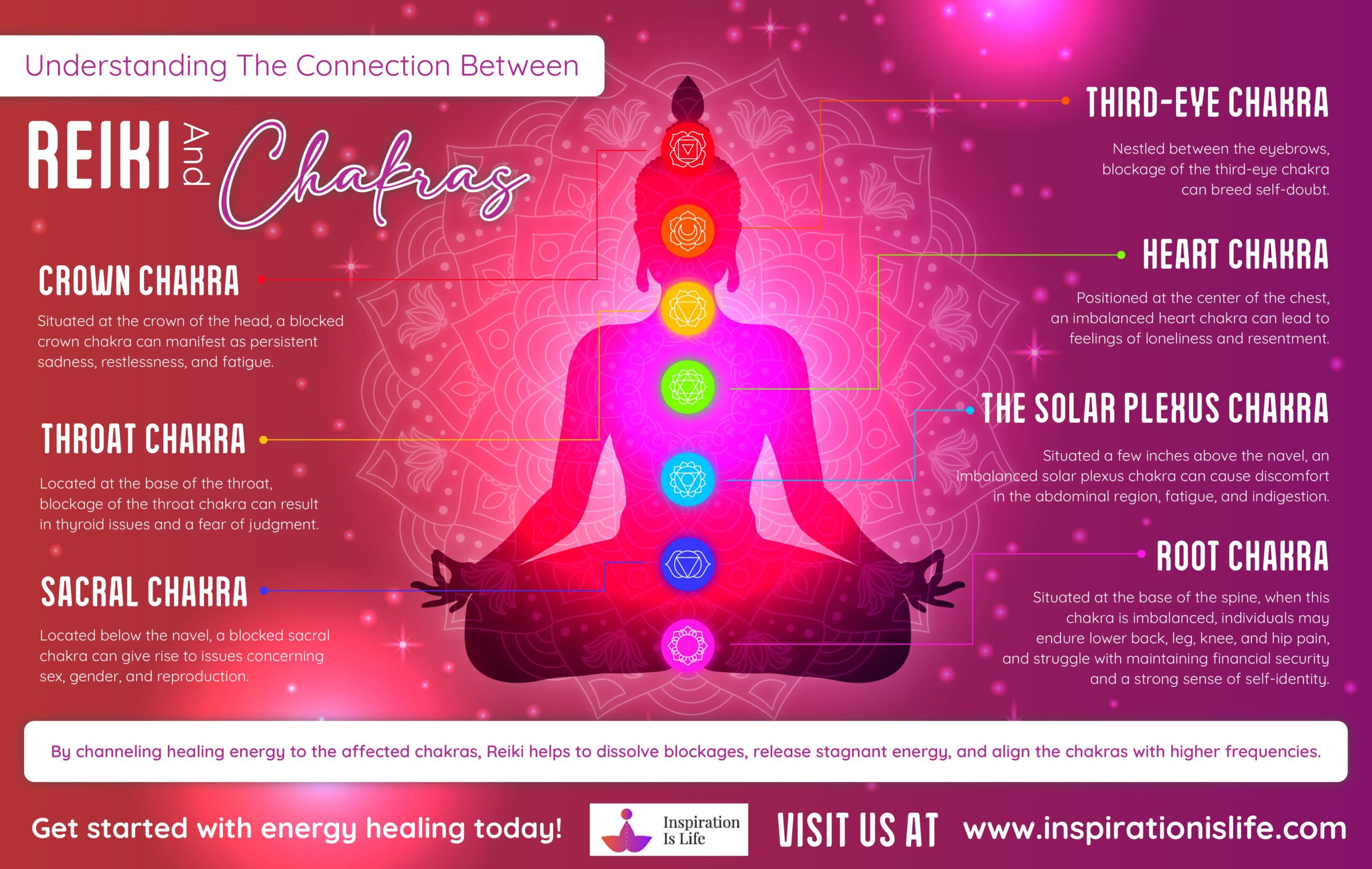 Understanding The Connection Between Reiki And Chakras - Infographic ...